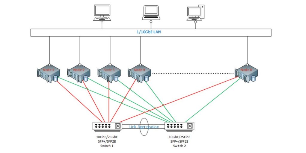 3GEN Unified Storage 2U | SU2E2 | ServerWare®